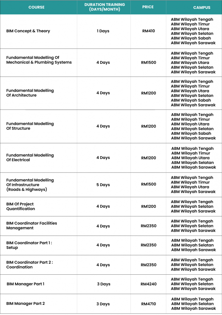 Building Information Modelling (BIM) - Akademi Binaan Malaysia