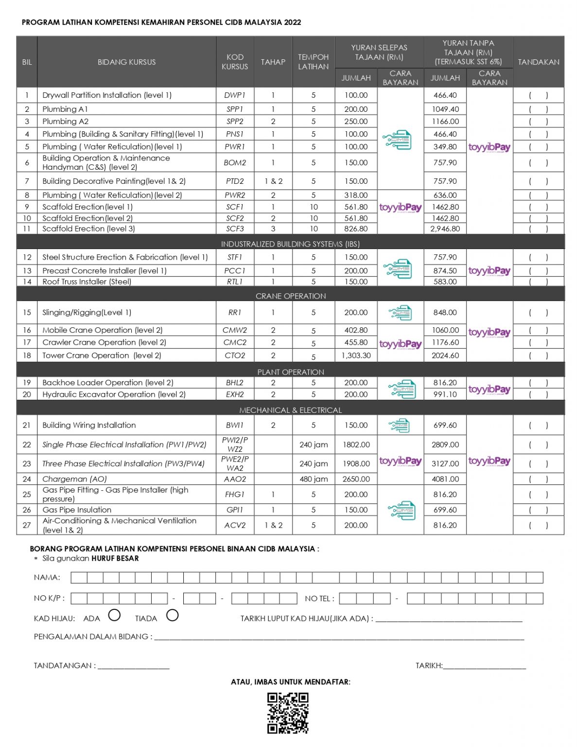 Program Personel ABM (Johor) 2022 - Akademi Binaan Malaysia